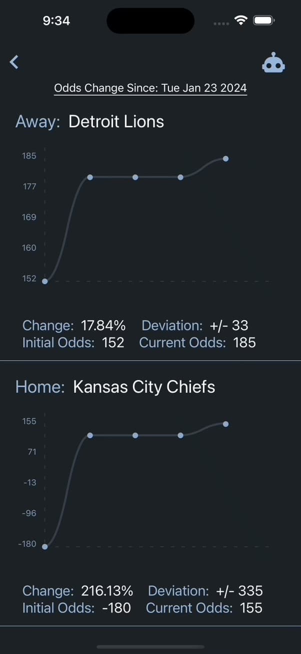 Keen | Research Bet Profit
